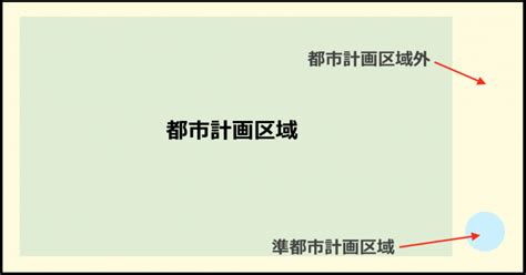42条の建築基準法の道路と接道義務、調査方法についてわかりやすくまとめた