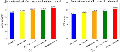 Figure 1 From Drivers Comprehensive Emotion Recognition Based On Ham Semantic Scholar