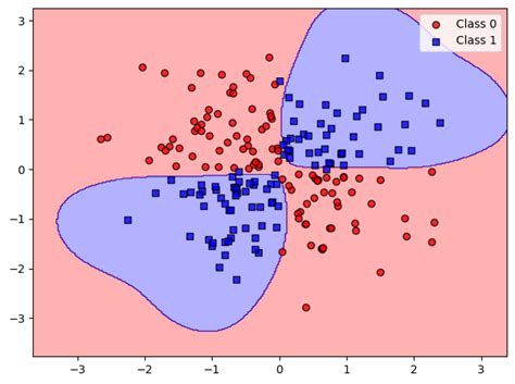 基于sklearn的机器学习 — 支持向量机（svm）sklearnsvm Csdn博客