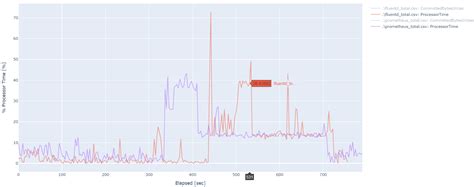 improve the data collecting performance on windows · issue 8 · fluent plugins nursery fluent