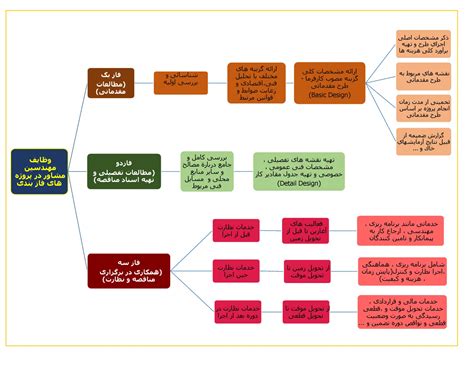 مهندس مشاور کیست و چگونه میتوان مهندس مشاور شد؟ کتب مهندسی