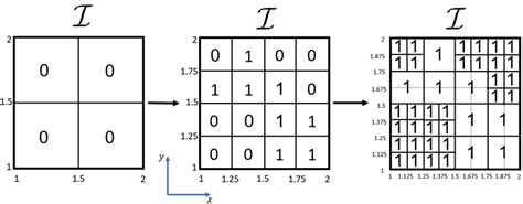 Recursive Partitioning For Stl Verification With Local Lipschitz