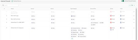 Managing The Internet Firewall Policy Cato Learning Center