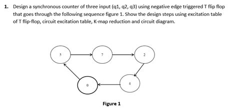 Solved Design A Synchronous Counter Of Three Input Chegg