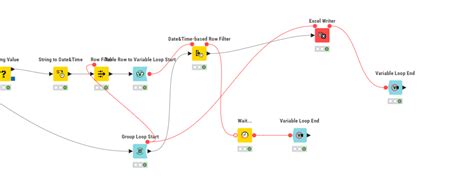 Loop Not Working Knime Analytics Platform Knime Community Forum