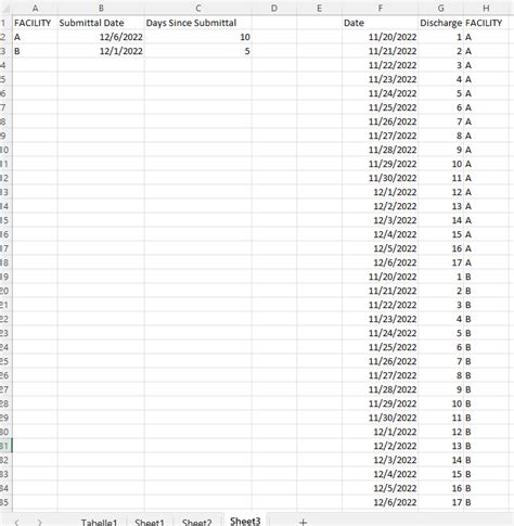 Solved Calculate Average Since A Specific Date Sample Da Microsoft Fabric Community