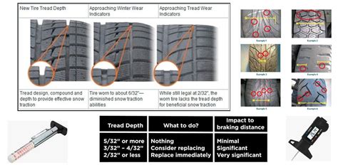 Tires For Sale In Barrhaven Tire Store Myers Barrhaven Hyundai