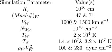 Bow Shock Simulation Parameters Download Table