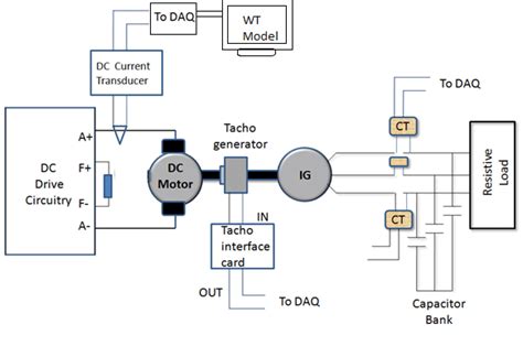 Experimental Setup Block Diagram Download Scientific Diagram