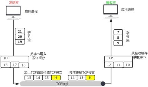 TCP三次握手原理