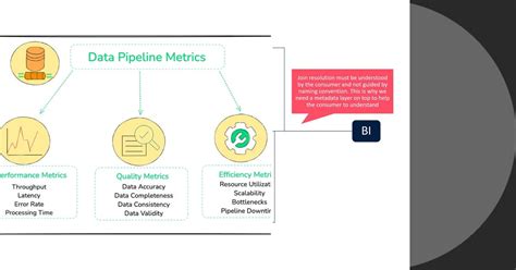 List Data Modelling Curated By Andy Sawyer Medium