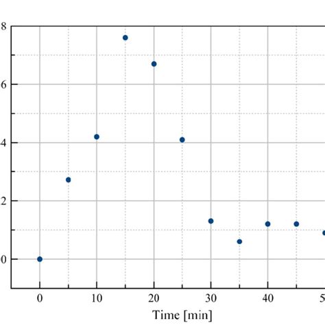 Absolute Temperature Difference Obtained By The Analytical Method And Download Scientific