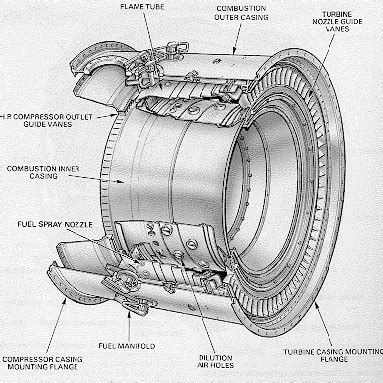 An Annular Combustion Chamber Download Scientific Diagram