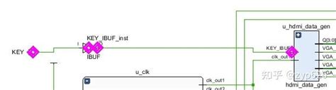 Vivado使用入门之一 Schematic图 知乎