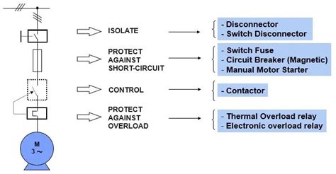 Dol Starter Meaning Wiring Flow Line