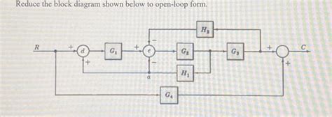 Solved Reduce The Block Diagram Shown Below To Open Loop