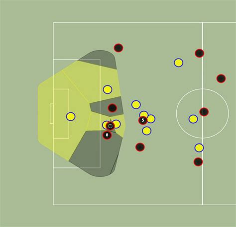 Clustering Articles Using Llm Embeddings — The Easy Way By Ricardo