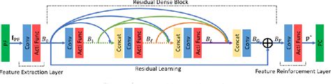 Figure 1 From Deep Learning For Uplink Spectral Efficiency In Cell Free Massive Mimo Systems