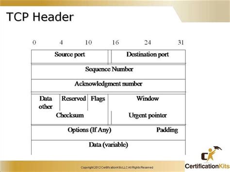 Cisco CCENT ICND TCPIP Part I
