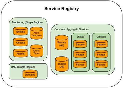 Large Scale Client Side Data Loading