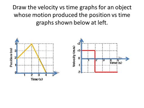 impressive info about how to draw velocity time graphs platformtime