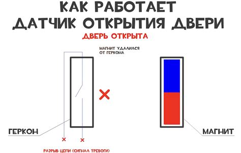 Как установить датчик открытия двери своими руками