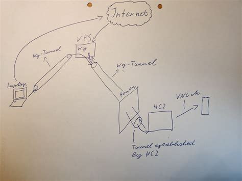 Terminal Freezes After Running Wg Quick Up Wg0 Rwireguard