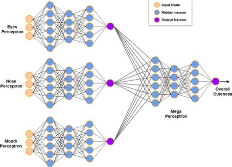 The Overall Diagram Of The Proposed MLP Based Model Download Scientific Diagram