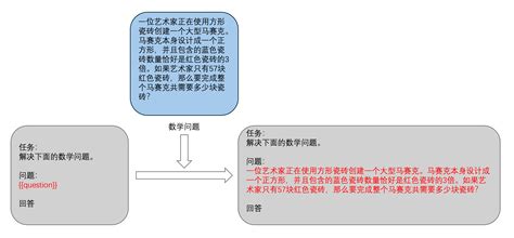从加载到对话：使用 Transformers 本地运行量化 Llm 大模型（gptq And Awq） 知乎