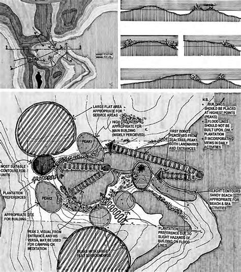 Constraints And Responses To Topography Download Scientific Diagram