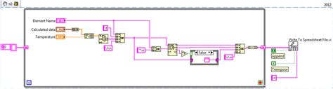 Solved Replacing Specific Rows In A Spreadsheet Ni Community