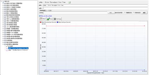 Jmeter 性能测试常用图表及组件 乌醍 博客园