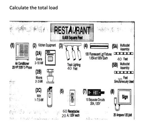 Solved Calculate The Total Load Chegg Com