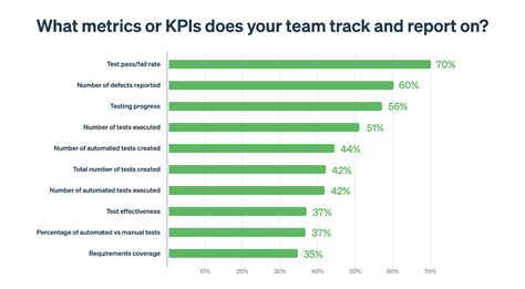 software testing and quality report what s shaping qa teams today testrail