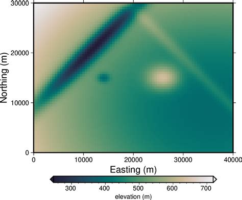 1 Discretization — Invert4geom 0 11 1