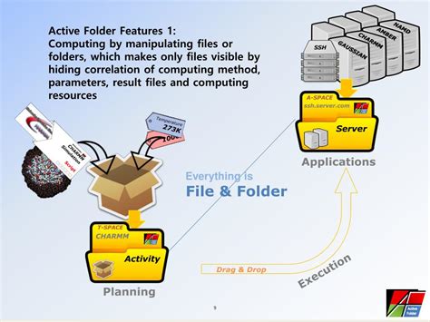 PPT Active Folder Integrating All Activities Of Simulation On File System PowerPoint