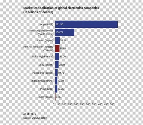 Screenshot Web Page Computer Program Png Clipart Angle Area Brand