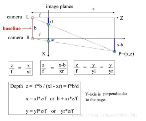 双目深度估计 Only Truth Matters