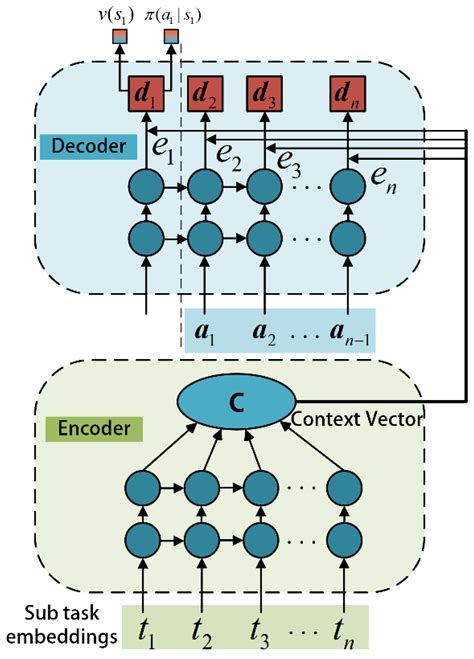 Applied Sciences Free Full Text A Meta Reinforcement Learning Based