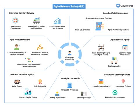 What Is An Agile Release Train Principles Explained In 2025