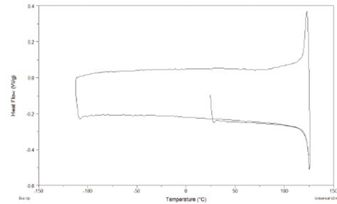 DSC Graph For N HexylBTI Download Scientific Diagram