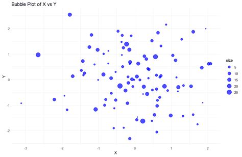 12 Essential Plots You Can Make In R Studio Assignments