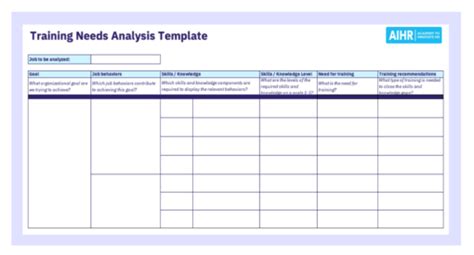 A Guide To Conducting A Training Needs Analysis Free Template