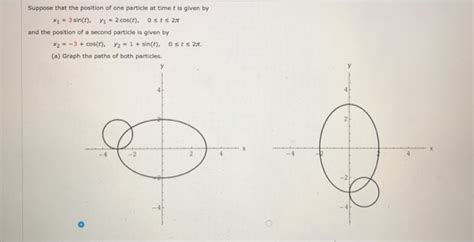Solved Suppose That The Position Of One Particle At Time T