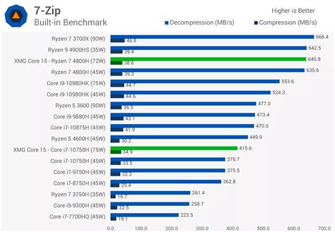 Same Laptop Different Cpu Ryzen 4000 Vs Intel 10th Gen Battle Techspot