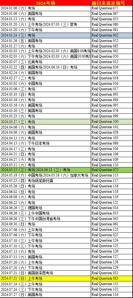 托福学术讨论写作刷题平台