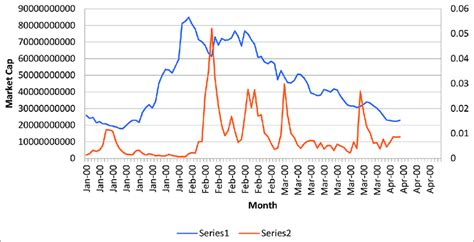 Oil Price Volatility And Listed Energy Firm Stock Value In Nigeria Download Scientific Diagram