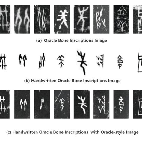 Comparison Of Three Groups Of Oracle Bone Inscription Images