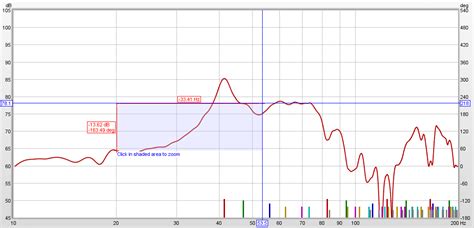 Diy Subwoofer Setup Using Rew Avforums