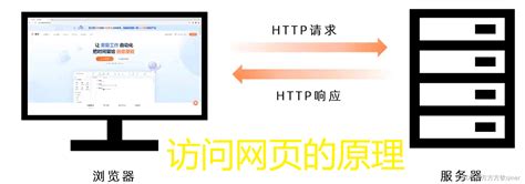 案例：使用rpa工具影刀抓取数据（更便捷的数据抓取，复习协议、字典和列表）影刀rpa使用技巧 Csdn博客